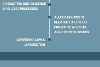 Contract Conversations with Lipi | Lipi Garg | Substack