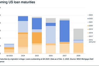 Accredited Investor Insights | Kris Rymer | Substack