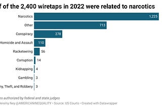 American Inequality | Jeremy Ney | Substack