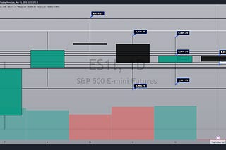 Ms Izzy Trades | Substack