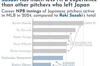 Plot the Ball | Ben Wylie | Substack