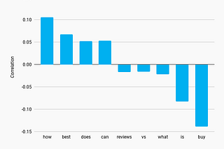 Growth Memo | Kevin Indig | Substack