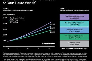 Tax Alpha Insider | Brent Sullivan | Substack