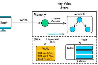 AlgoMaster Newsletter | Ashish Pratap Singh | Substack