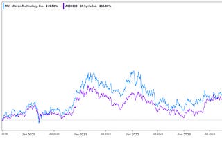 Nomad Semi | Moore & Morris | Substack