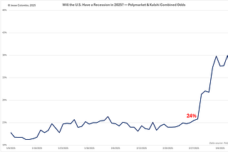 The Bubble Bubble Report | Jesse Colombo | Substack