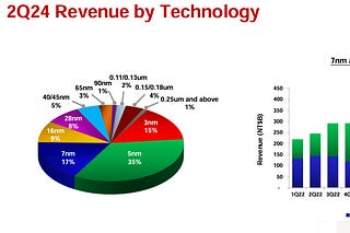 Nomad Semi | Moore & Morris | Substack