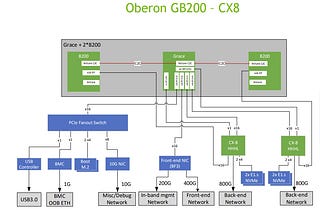 Global Technology Research | AYZ | Substack