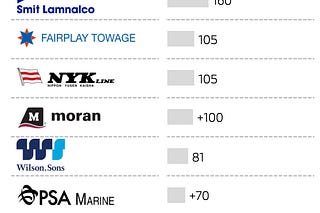 Tactile Fund LP | Dave Waters | Substack