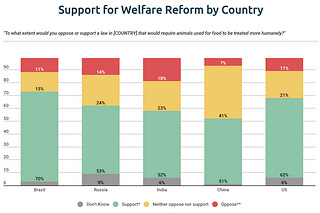 Bold Reasoning with Peter Singer | Substack