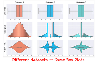 Daily Dose of Data Science | Avi Chawla | Substack