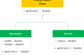AlgoMaster Newsletter | Ashish Pratap Singh | Substack