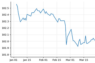 Implementing QuantLib | Luigi Ballabio | Substack