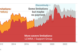 Inequalities | Ben Geiger | Substack