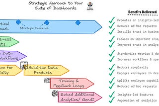 The Data Ecosystem | Dylan Anderson | Substack