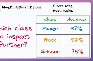 Daily Dose of Data Science | Avi Chawla | Substack