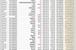 The Future of Geocentric Astrology | Ron Scott | Substack