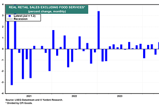 Macro Musings by Danny D | Danny Dayan | Substack