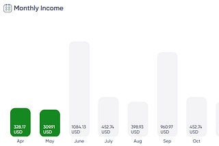 Max Dividends | Substack