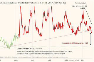 The World According to Fast Eddy | Substack