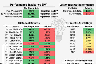 The Simple Side | Substack