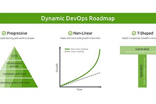 Dynamic DevOps Roadmap Community | Substack