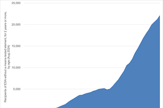 Cradle to Grave | Andrew Harrop | Substack