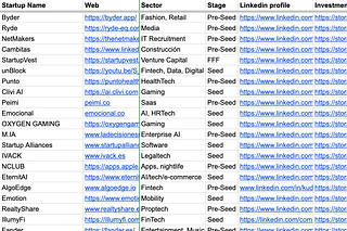 Learning VC💡 | Luis Llorens | Substack