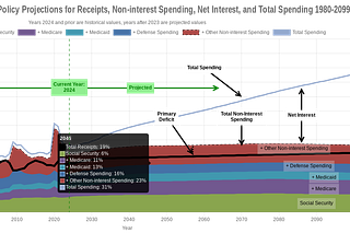 Bonner Private Research | Substack