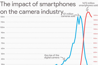 @andrewchen | Andrew Chen | Substack