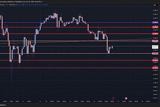 Precision SPX Levels Substack | Substack
