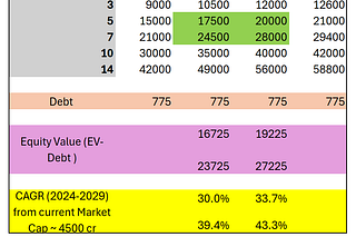 Deepak’s Substack | Deepak K | Substack