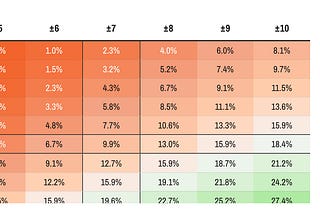 Silver Bulletin | Nate Silver | Substack