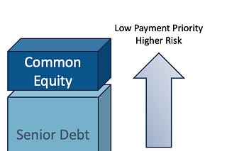 Accredited Investor Insights | Kris Rymer | Substack