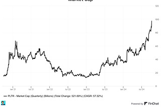 Palantir Bullets | Arny Trezzi | Substack