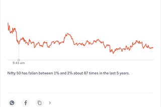 Archive - Groww Digest