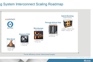 SEMI VISION | SEMI VISION_TW | Substack