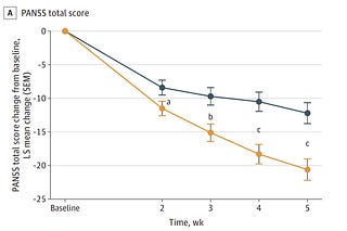 Polypharmacy | Nils Wendel, MD | Substack