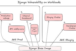 Latio Pulse | James Berthoty | Substack