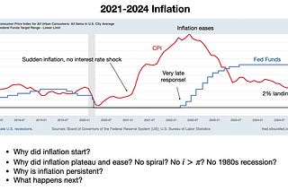 The Grumpy Economist | John H. Cochrane | Substack