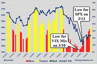 Vixology | Jim Carroll | Substack