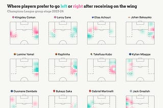 John Muller | Substack