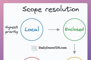 Daily Dose of Data Science | Avi Chawla | Substack