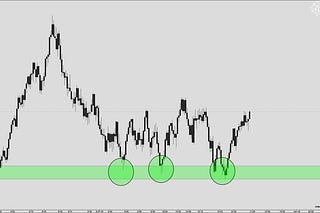 Unbound Trading | Aaron Rentfrew | Substack