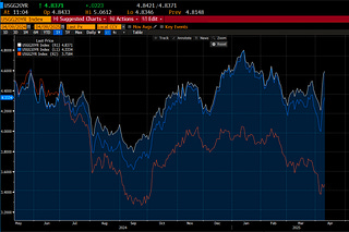Stochastic Volatility - Options market insights | Substack