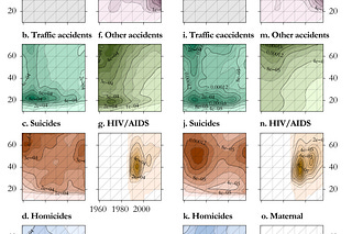 Scientific Discovery | Saloni Dattani | Substack