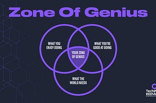 Tech World With Milan Newsletter | Dr Milan Milanović | Substack