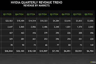 Nomad Semi | Moore & Morris | Substack
