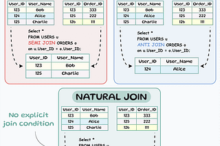 Daily Dose of Data Science | Avi Chawla | Substack