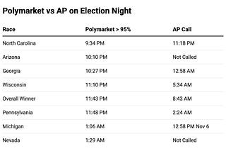 The Oracle by Polymarket | Substack